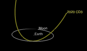 Small Asteroid to Safely Fly by Earth