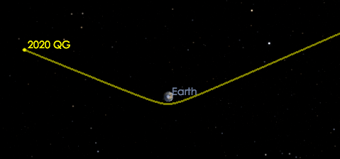 International Observation Campaign Will Assess Asteroid Timing Accuracies